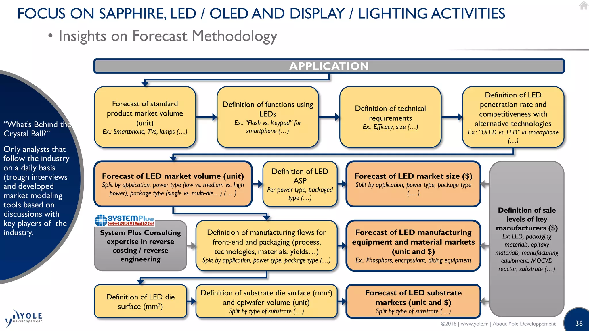 UV LEDs - Technology, Manufacturing and Application Trends 2016 Report ...