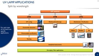 UV LEDs - Technology, Manufacturing and Application Trends 2016 Report by Yole Developpement | PDF