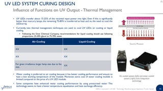 UV LEDs - Technology, Manufacturing and Application Trends 2016 Report ...