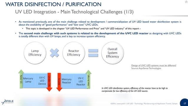 UV LEDs - Technology, Manufacturing and Application Trends 2016 Report ...