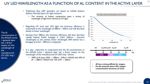 UV LEDs - Technology, Manufacturing and Application Trends 2016 Report ...