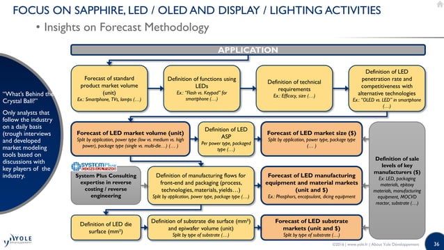 UV LEDs - Technology, Manufacturing and Application Trends 2016 Report ...