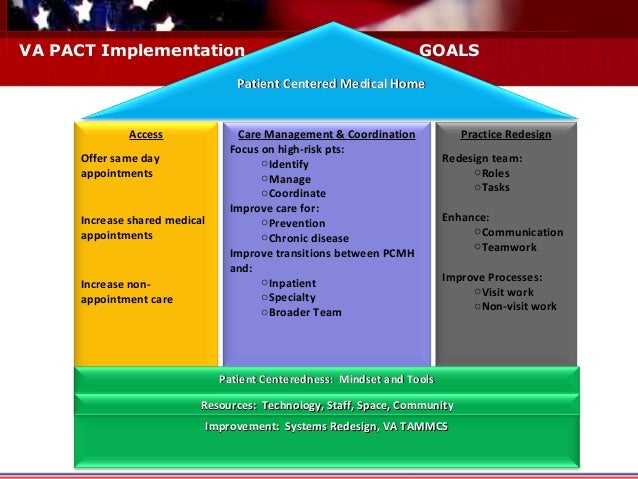 2016 VA Best In Class CM for Pact Implementation Options