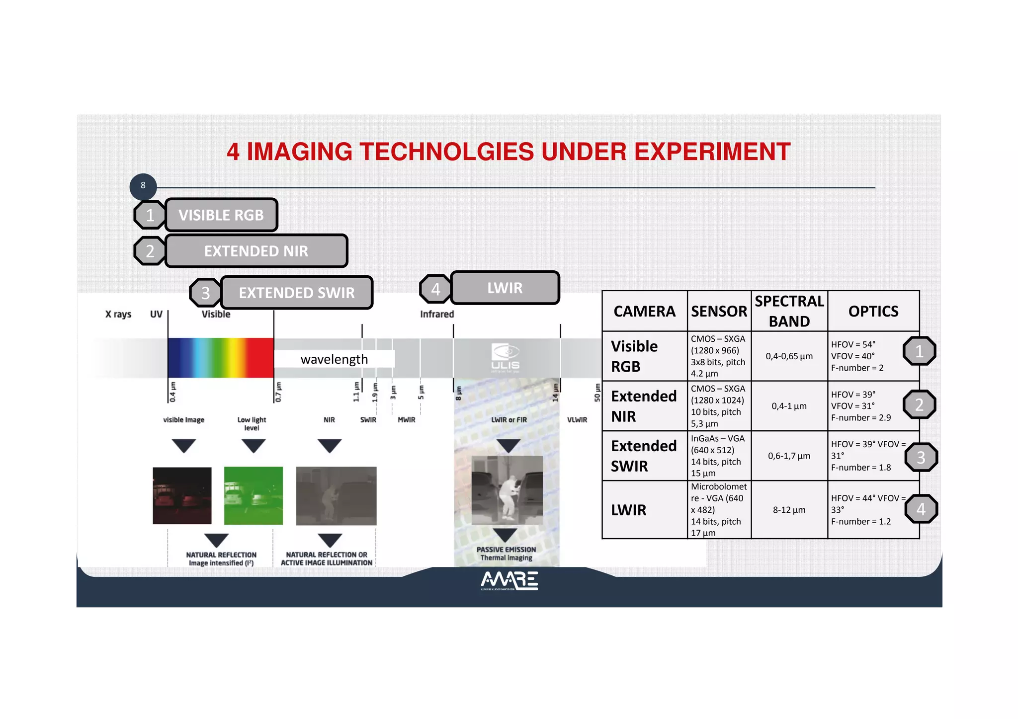 All weather vision for automotive safety : which spectral band ? | PDF