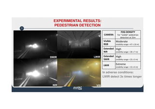All weather vision for automotive safety : which spectral band ? | PDF