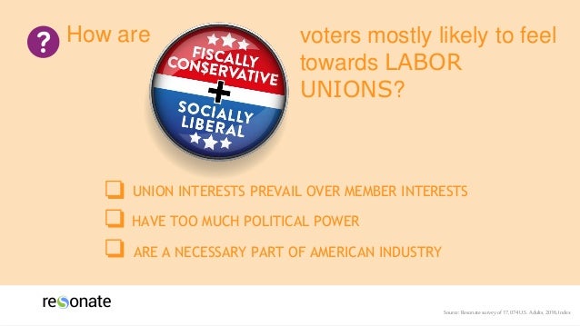 2016 Voter Insights Fiscally Conservative Socially Liberal