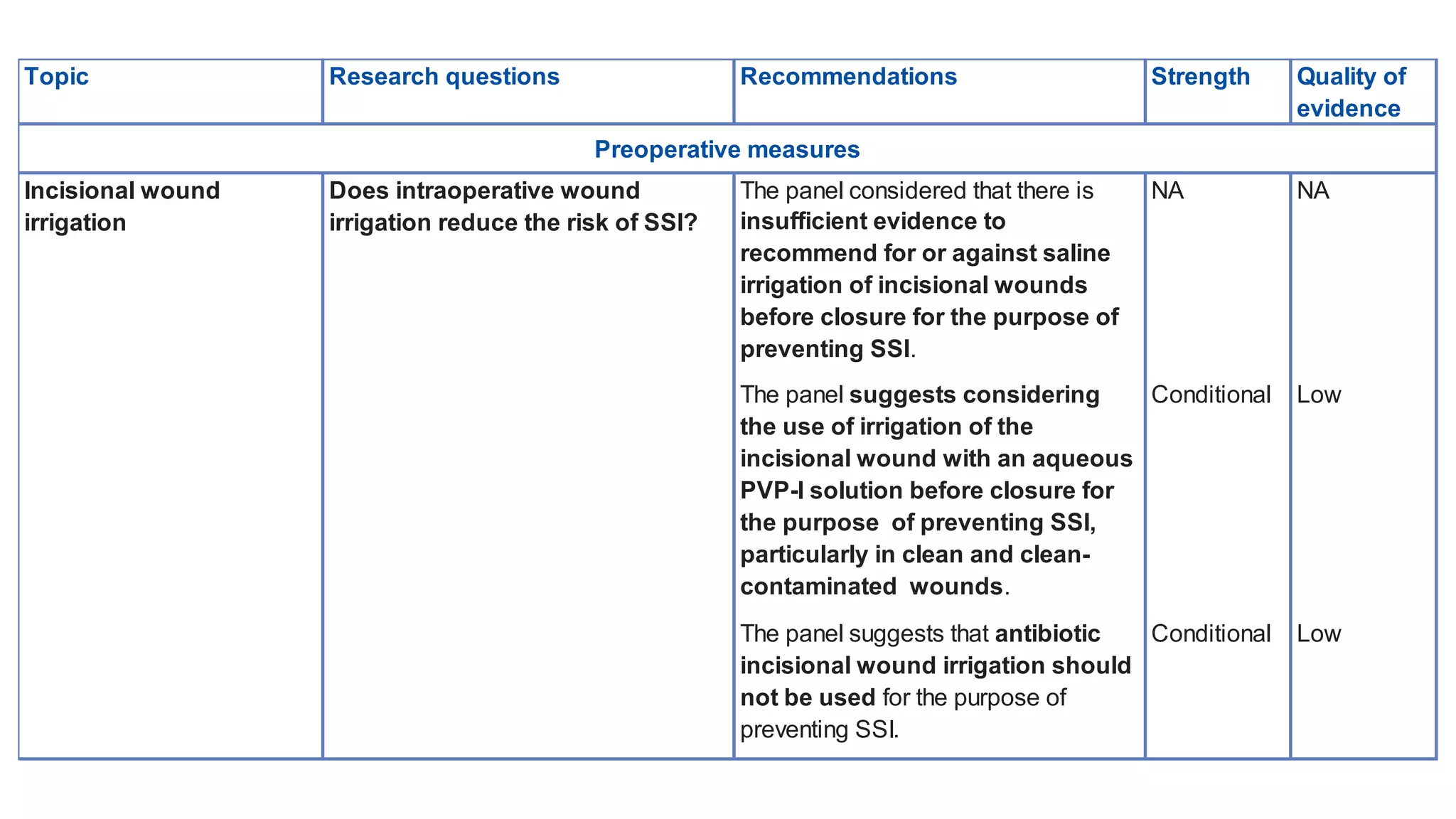 2016 WHO Guidelines on the Prevention of Surgical Site Infection (SSI ...