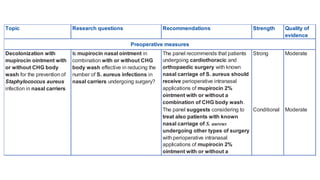 2016 WHO Guidelines on the Prevention of Surgical Site Infection (SSI ...