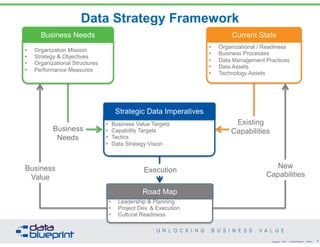 DataEd Webinar: Implementing Successful Data Strategies - Developing ...