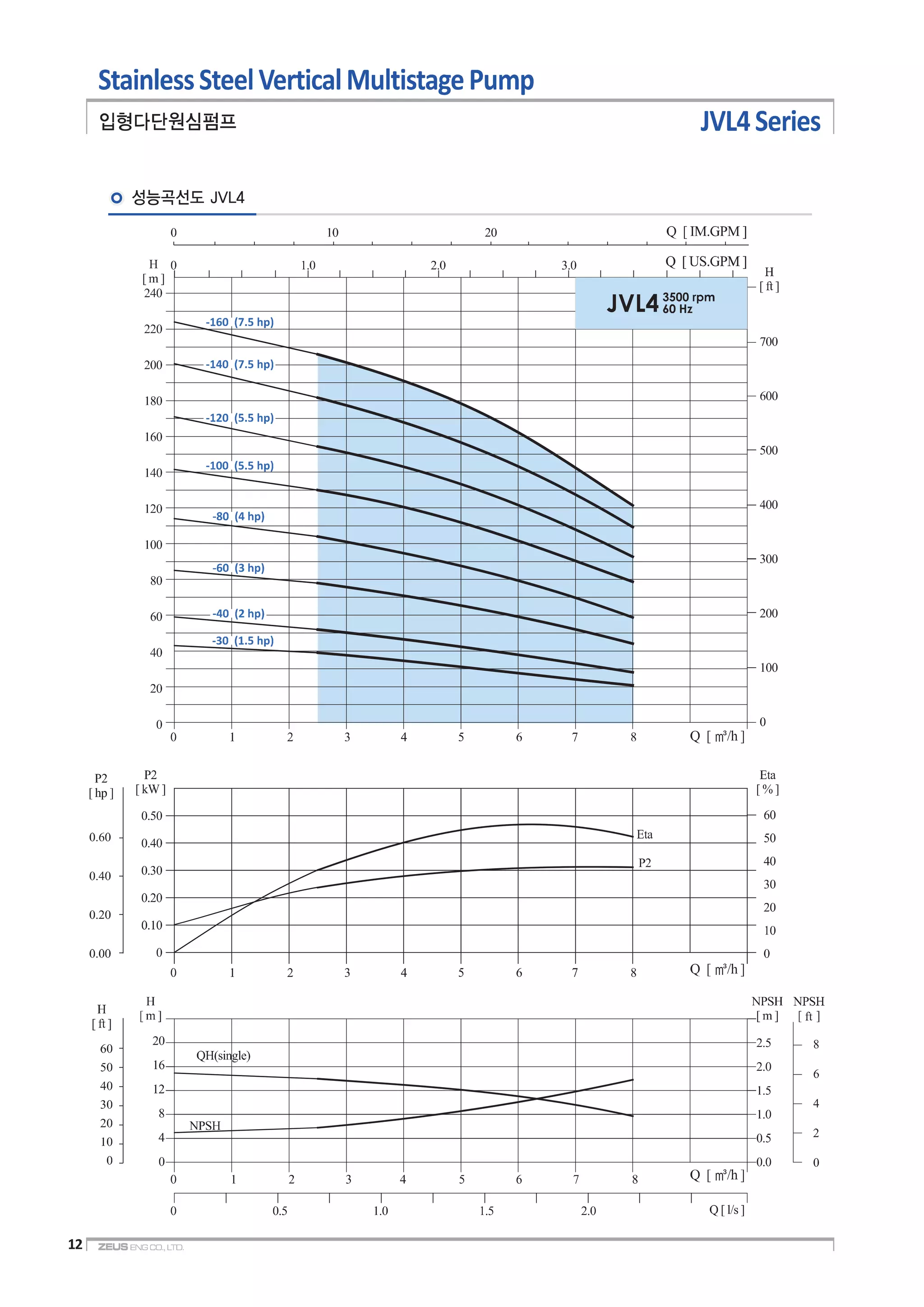 zeus booster pump catalog | PDF