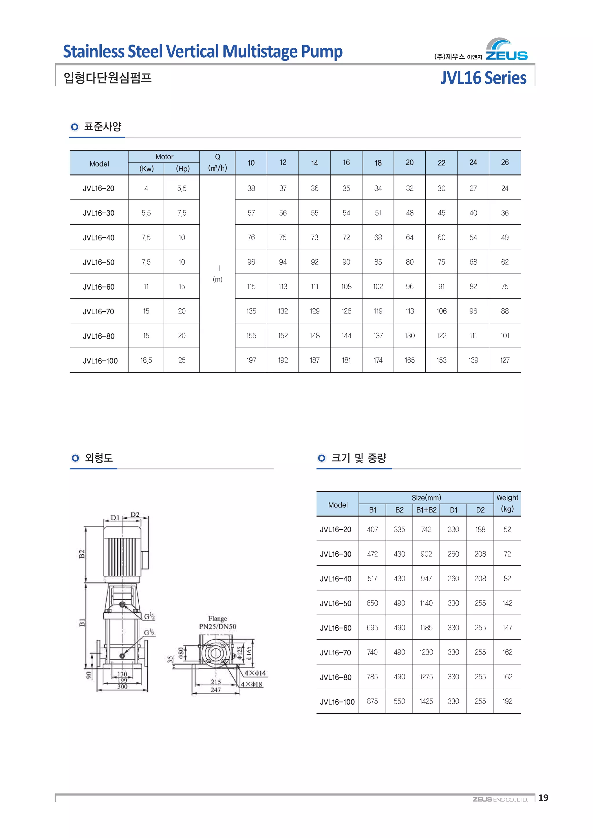 zeus booster pump catalog | PDF