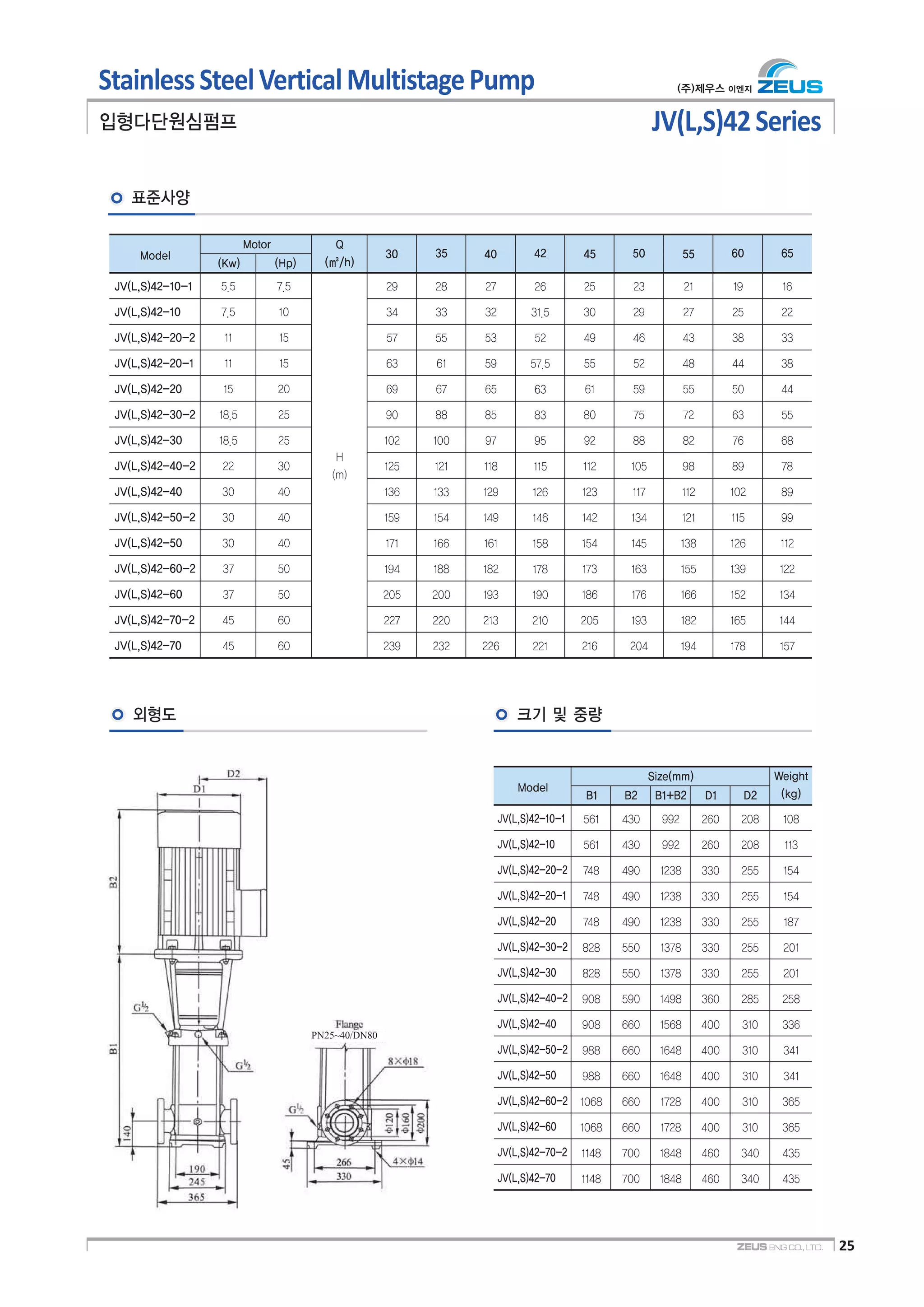 zeus booster pump catalog | PDF