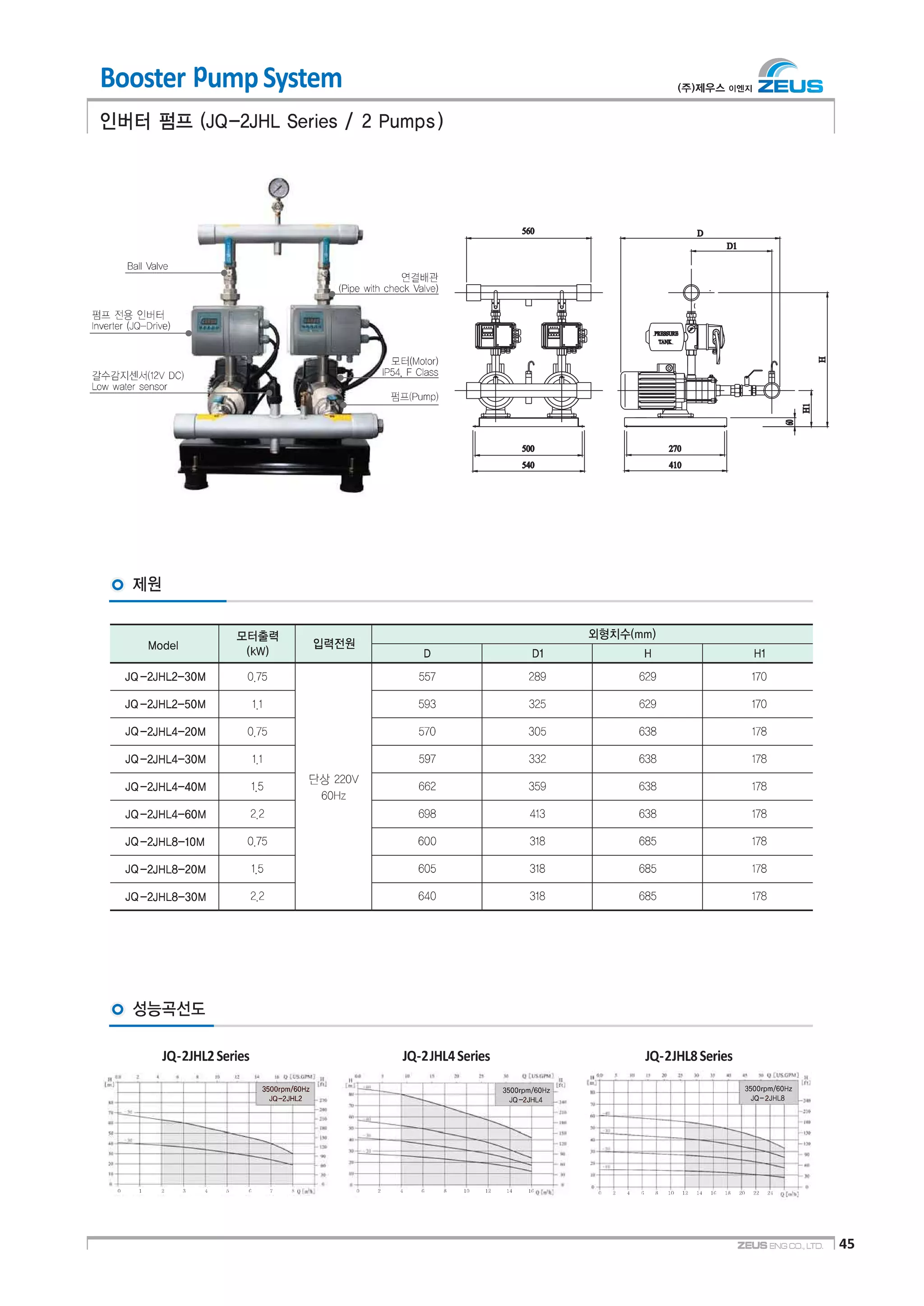 zeus booster pump catalog | PDF