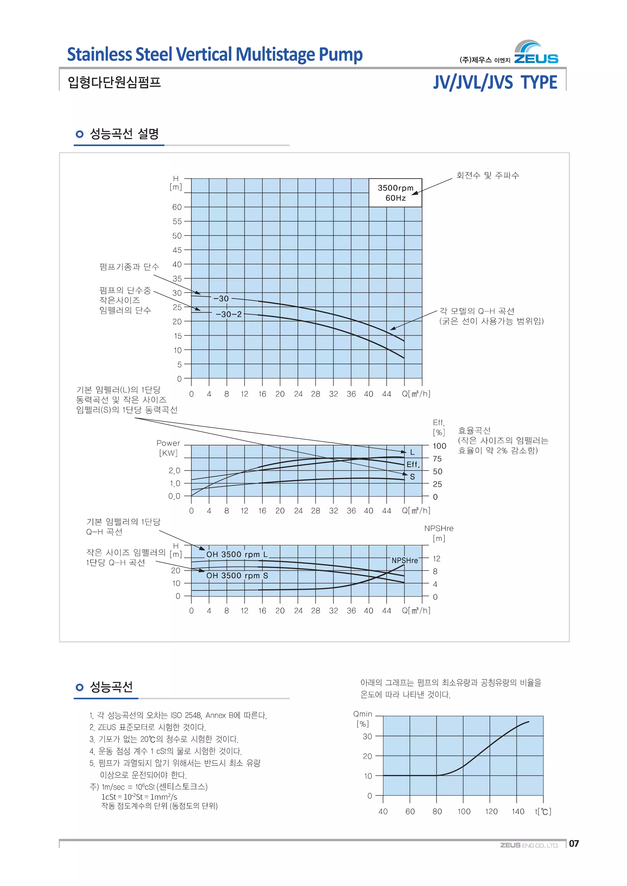 zeus booster pump catalog | PDF