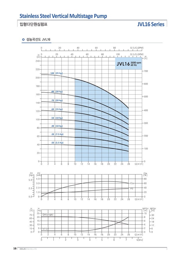 zeus booster pump catalog | PDF