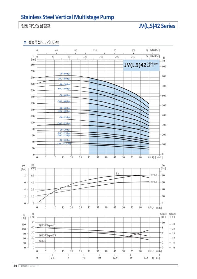 zeus booster pump catalog | PDF