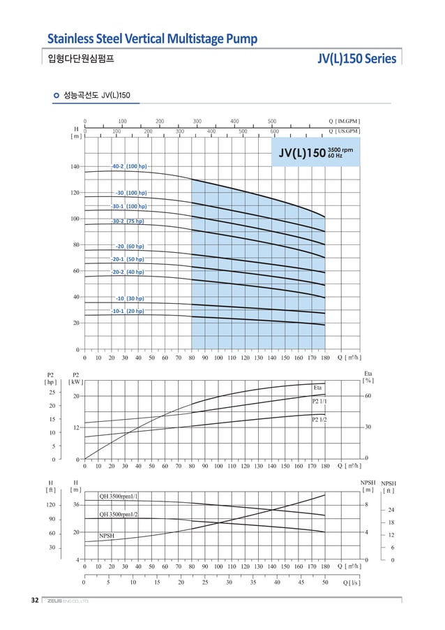 zeus booster pump catalog | PDF