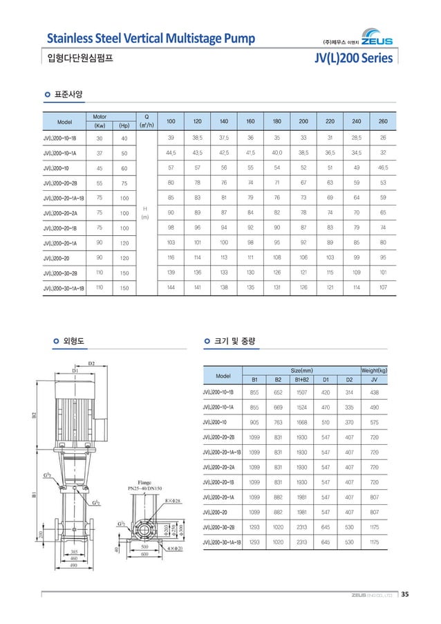 zeus booster pump catalog | PDF
