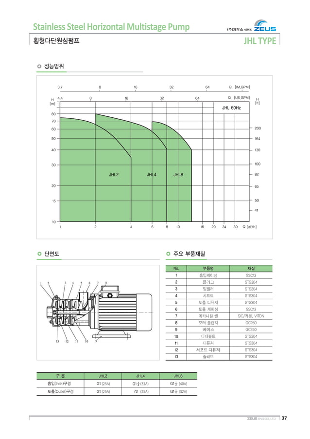 zeus booster pump catalog | PDF