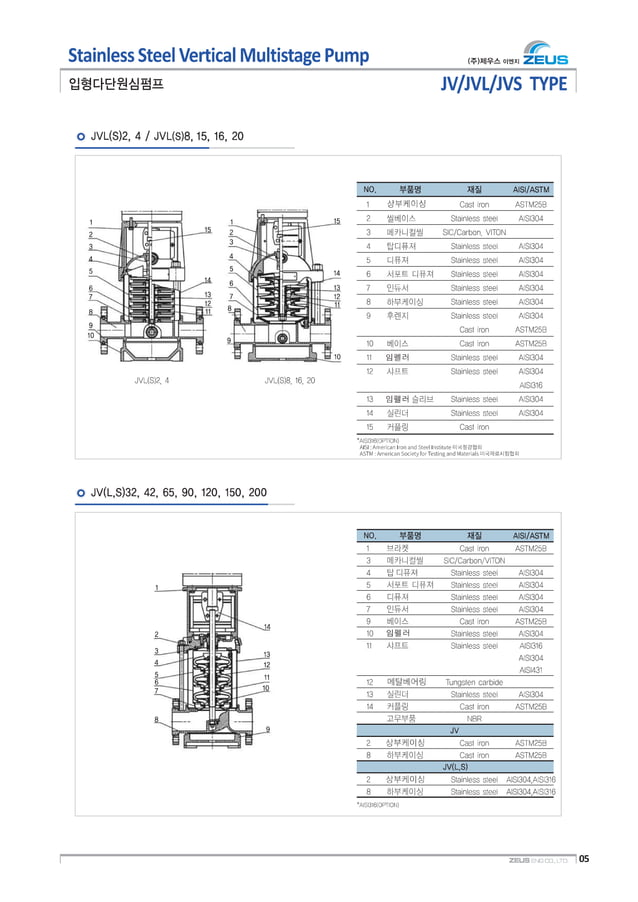 zeus booster pump catalog | PDF