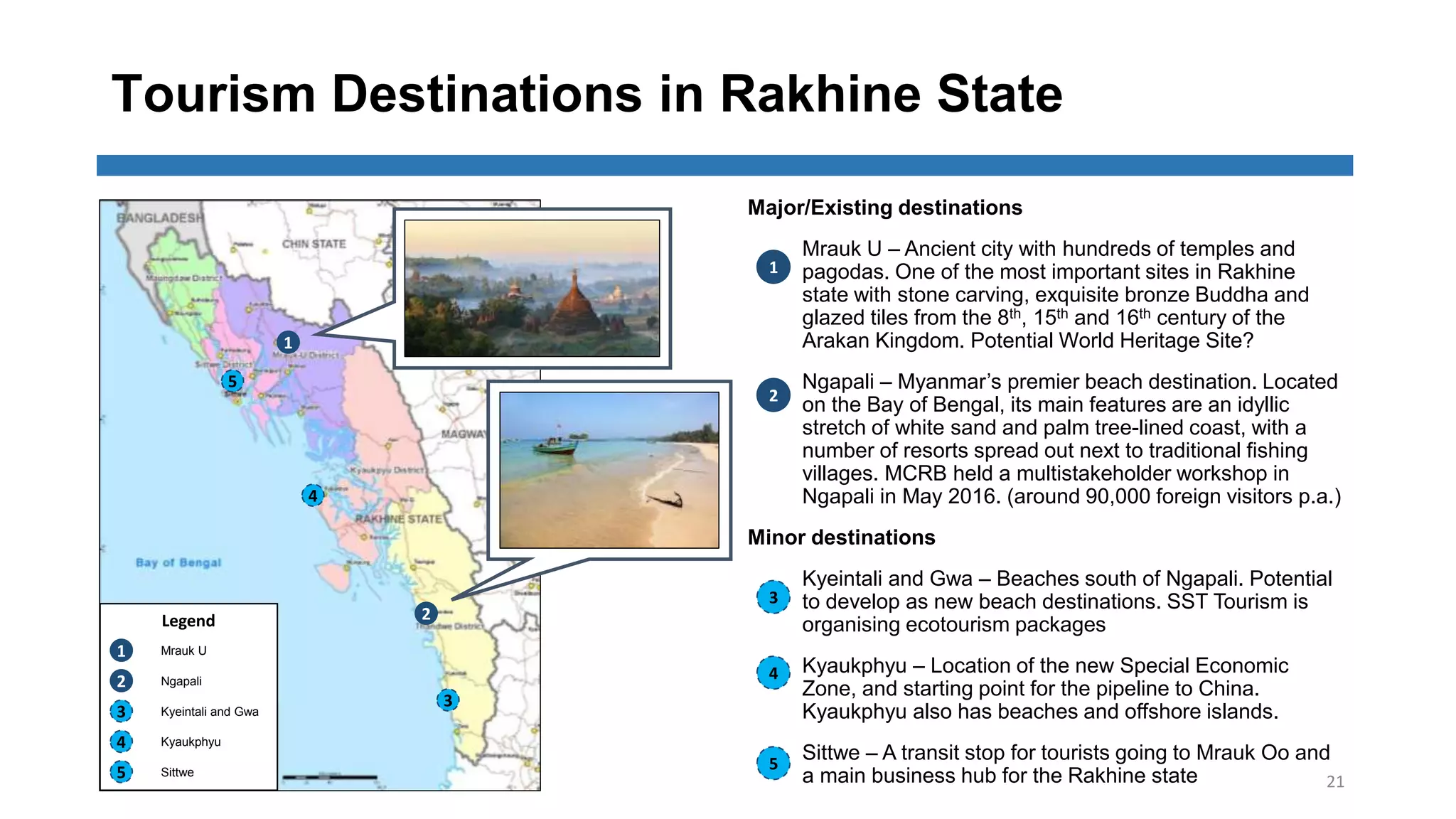 Economic Opportunities and Challenges in Rakhine State | PDF