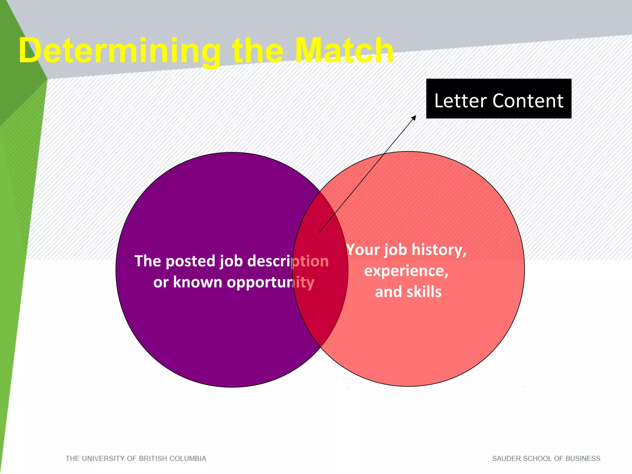 BCC Competitive Cover Letters | PPT