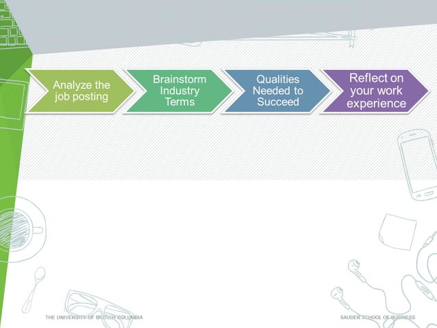 BCC Competitive Cover Letters | PPT