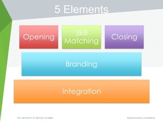 BCC Competitive Cover Letters | PPT