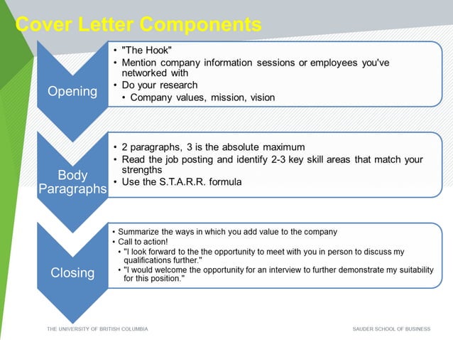 BCC Competitive Cover Letters | PPT