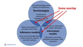 Terminology and information models | PDF