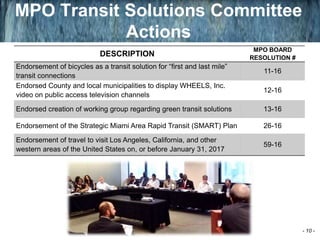 MPO Chairman's 2015-2016 Report | PPT | Free Download