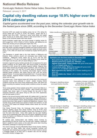 2017 01-core logic-home-value_index | PDF
