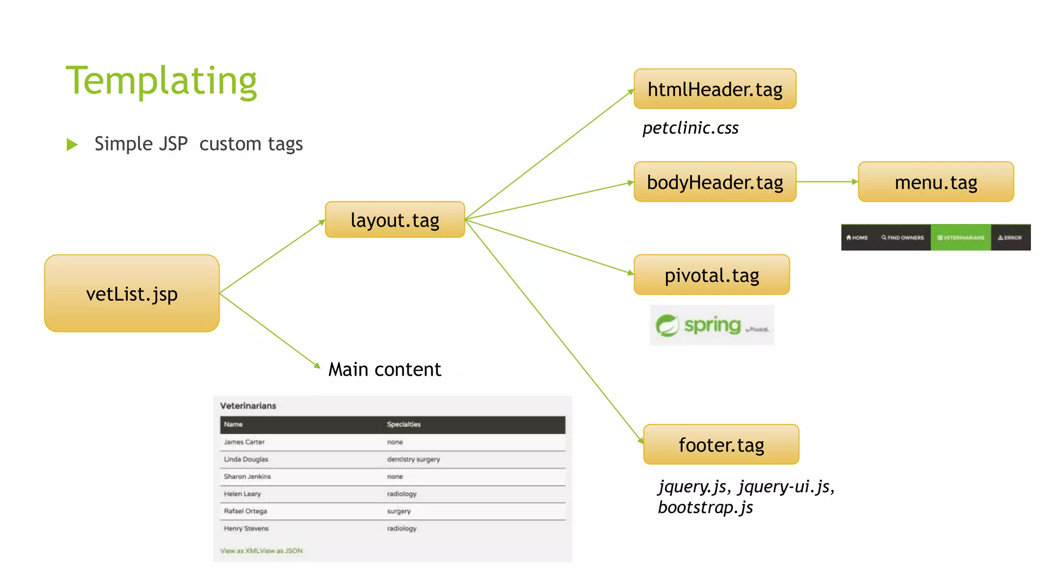 Spring Framework Petclinic sample application | PPTX