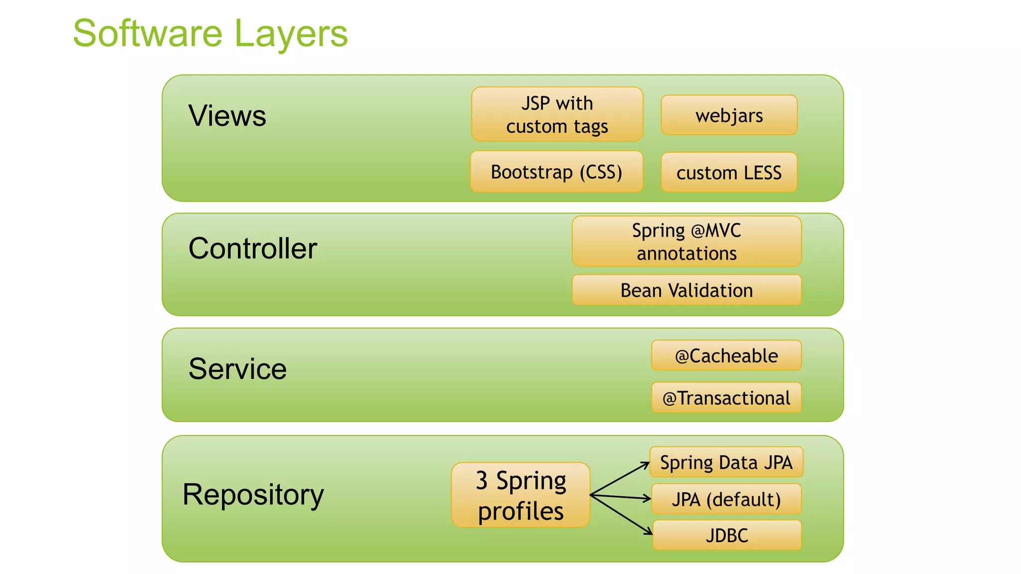 Spring Framework Petclinic sample application | PPTX