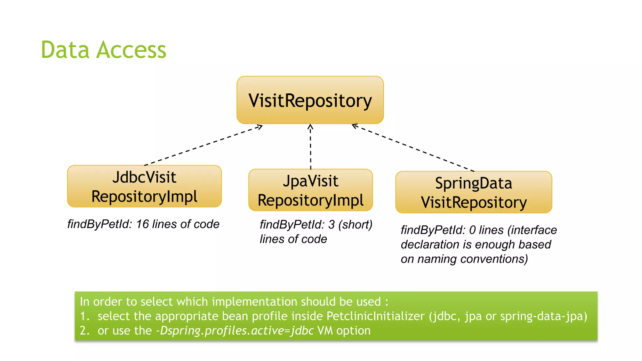 Spring Framework Petclinic sample application | PPTX