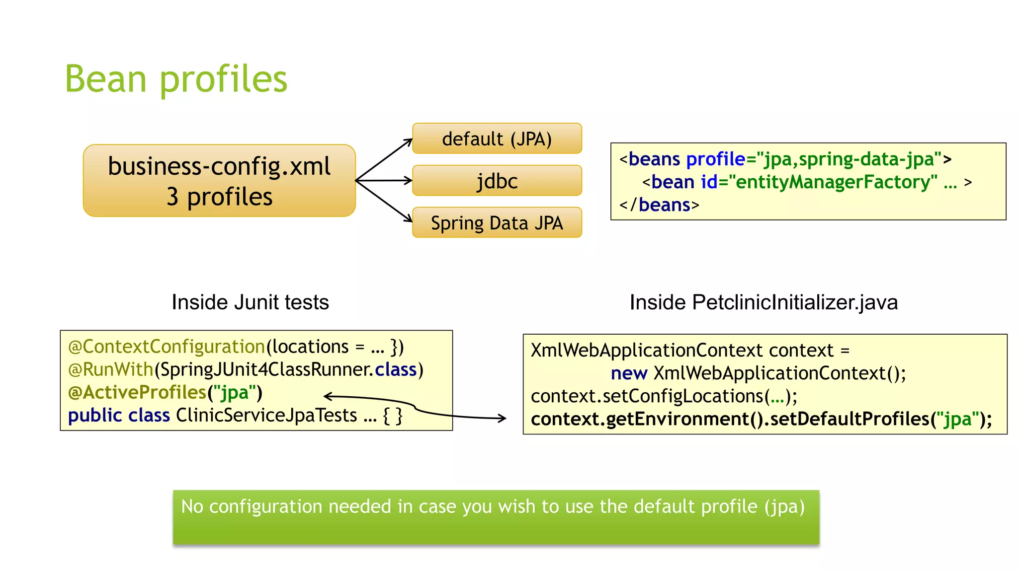 Spring Framework Petclinic sample application | PPTX