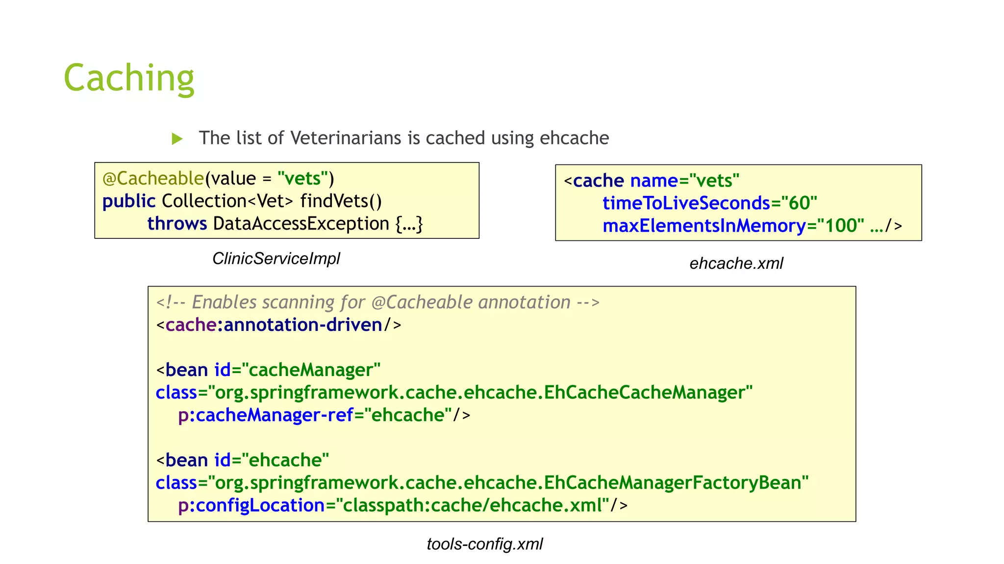 Spring Framework Petclinic sample application | PPTX