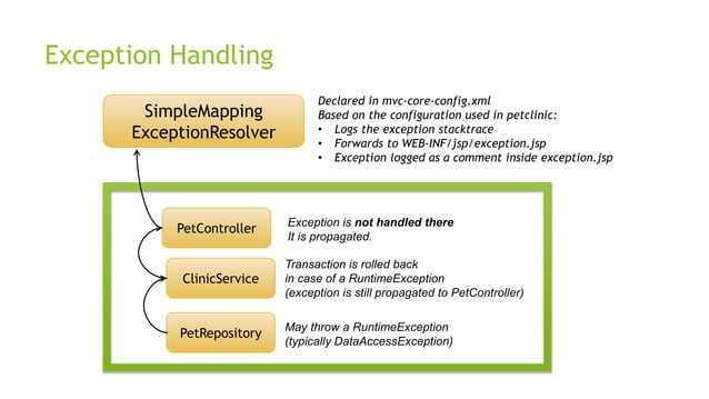 Spring Framework Petclinic sample application | PPTX