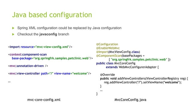 Spring Framework Petclinic sample application | PPTX