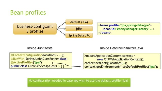 Spring Framework Petclinic sample application | PPTX