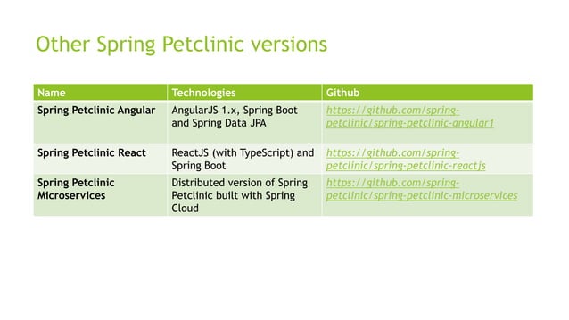 Spring Framework Petclinic sample application