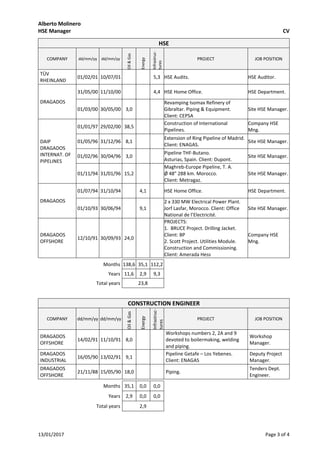 CV Alberto Molinero [English] - January, 2017 | PDF
