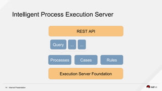 jBPM Case Mgmt v7 Roadmap | ODP