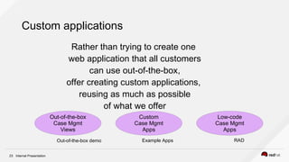 jBPM Case Mgmt v7 Roadmap | ODP