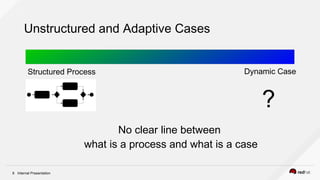 jBPM Case Mgmt v7 Roadmap | ODP