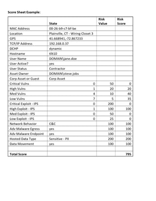 Score Sheet Example | PDF | Business | Business and Finance
