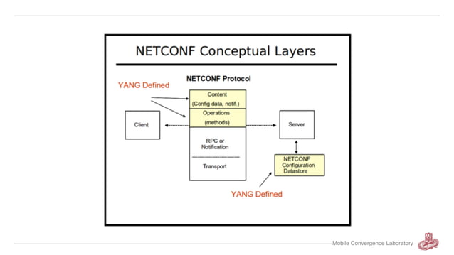netconf, restconf, grpc_basic | PDF