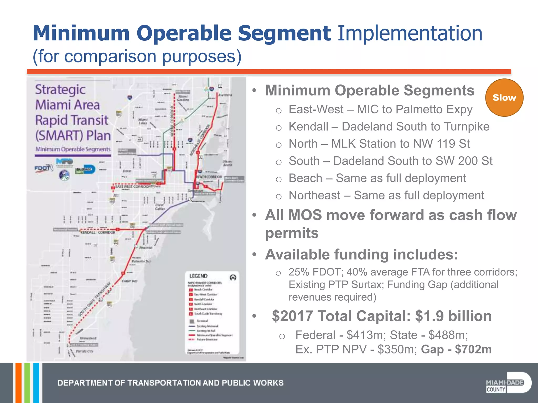 Miami DDA Board SMART Plan Update presentation | PPT