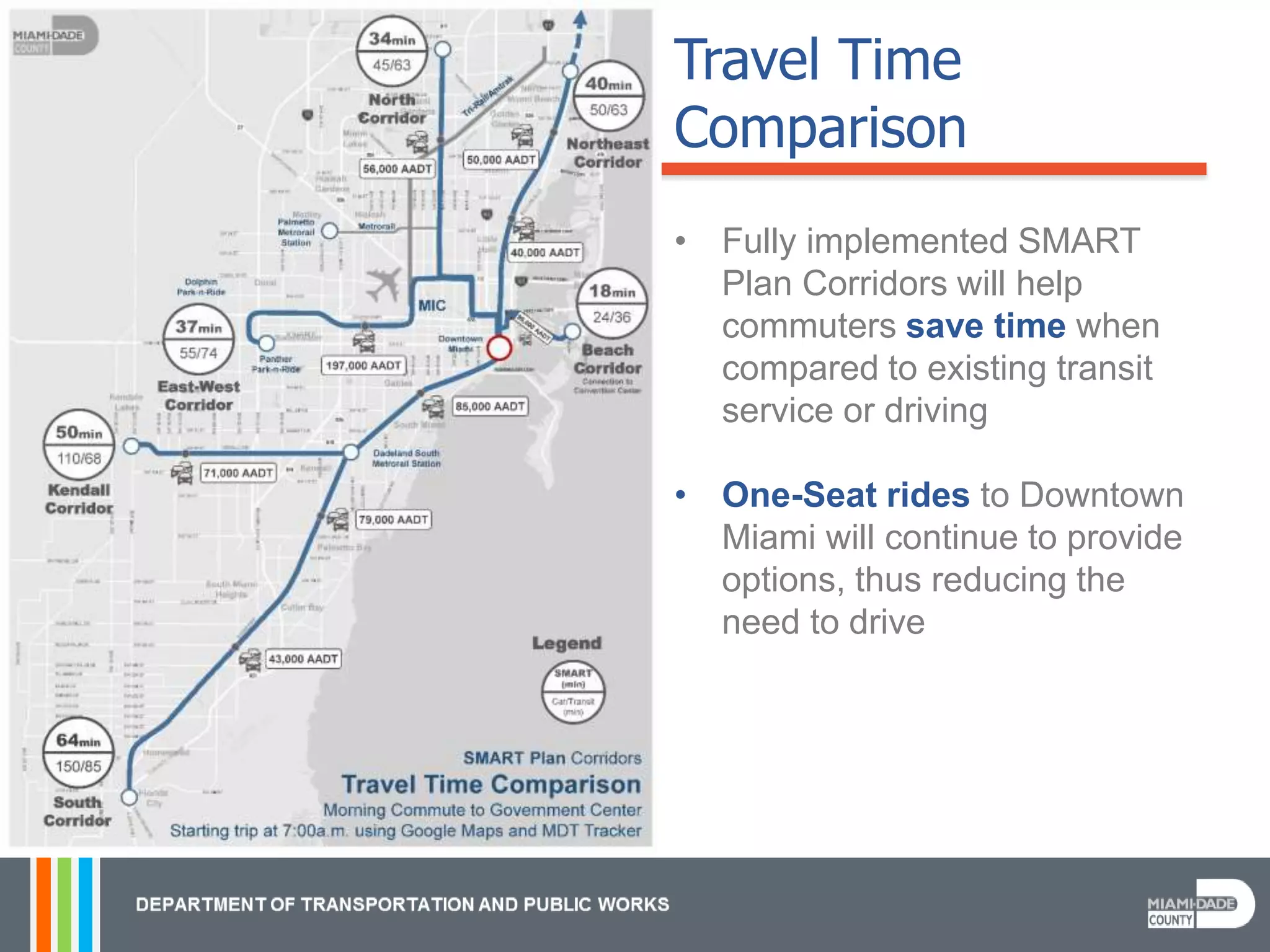 Miami DDA Board SMART Plan Update presentation | PPT