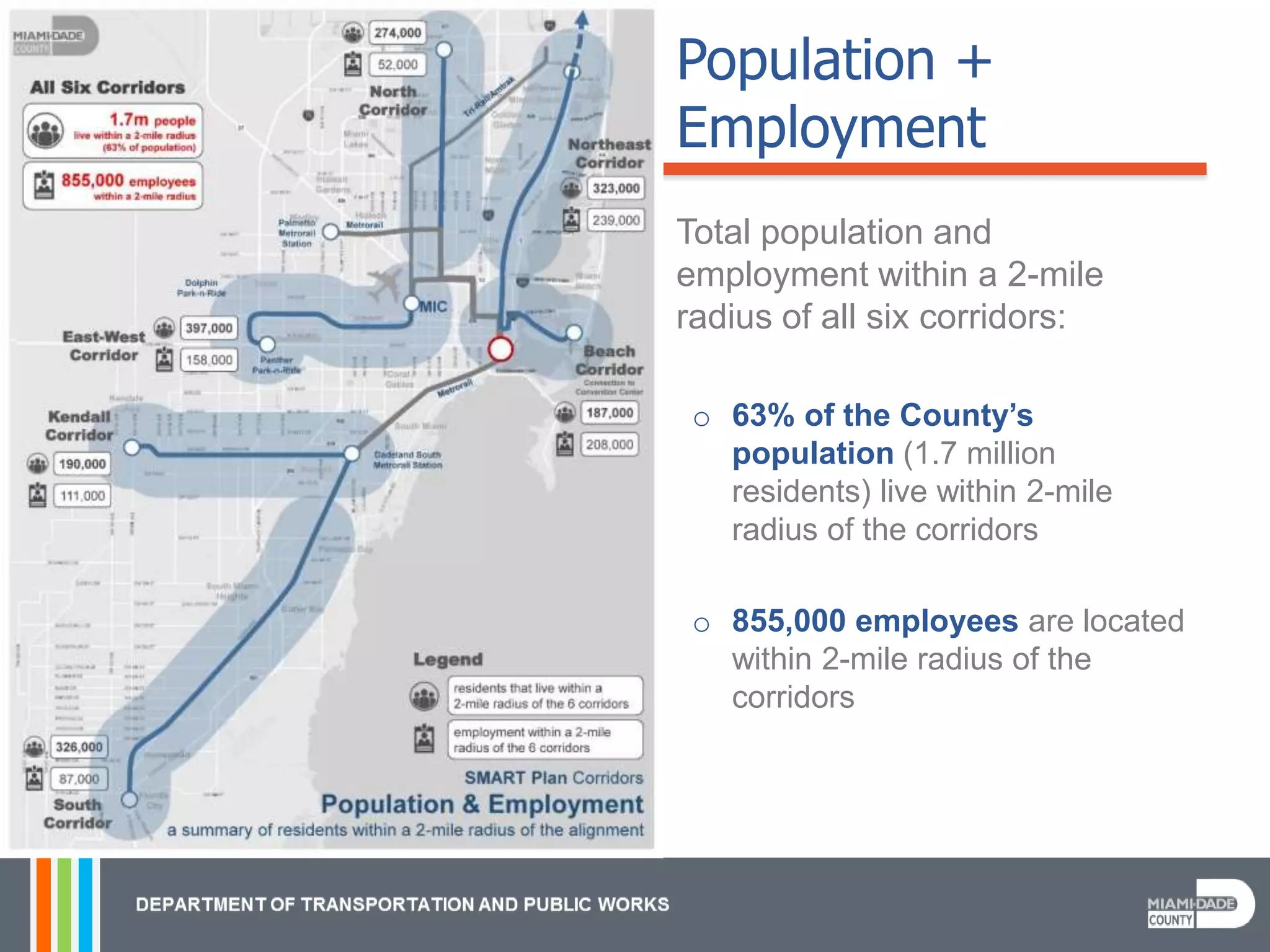 Miami DDA Board SMART Plan Update presentation | PPT